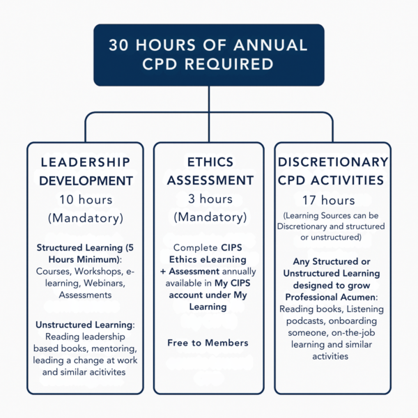 Maintain Your NISCL-CSCL Designation with help from NISCL - NISCL